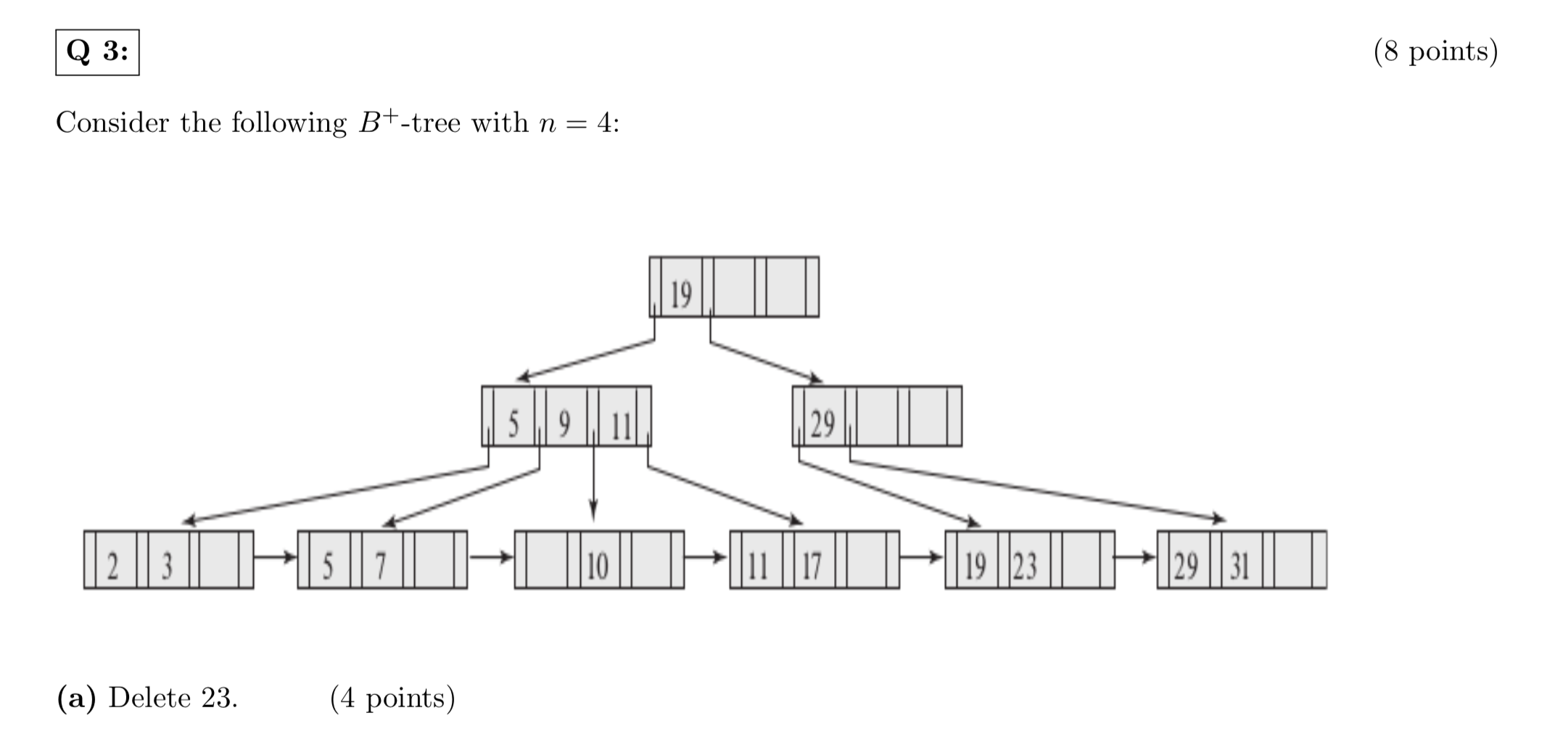 Solved Q 3: (8 points) Consider the following B+-tree with n | Chegg.com