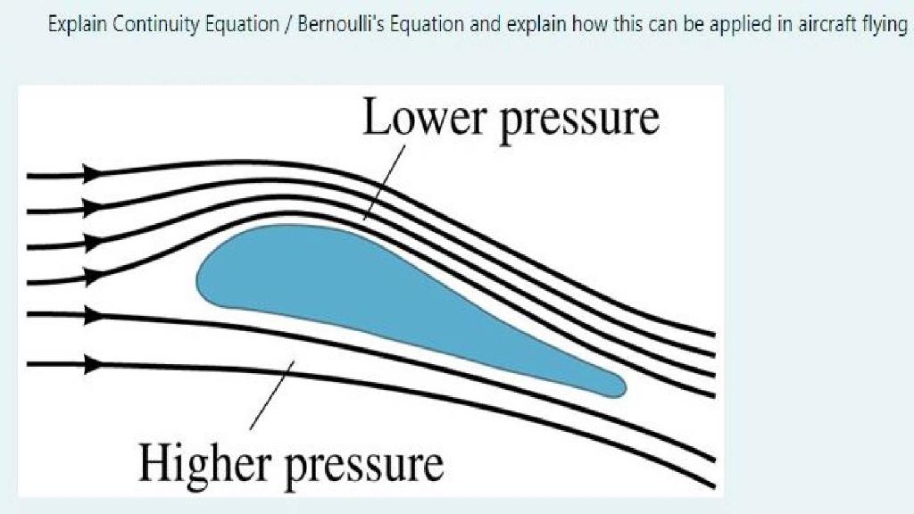 Solved Explain Continuity Equation / Bernoulli's Equation | Chegg.com