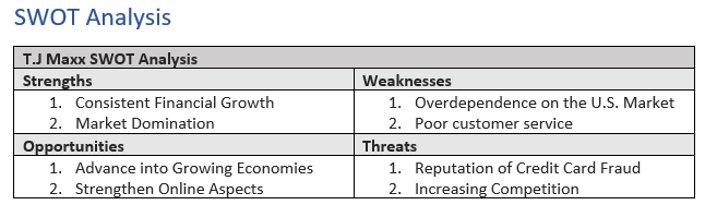Solved SWOT Analysis T.J Maxx SWOT Analysis Strengths 1. | Chegg.com