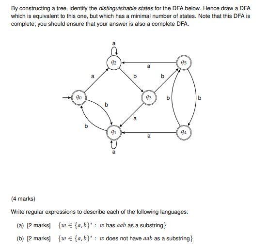 Solved By constructing a tree, identify the distinguishable | Chegg.com