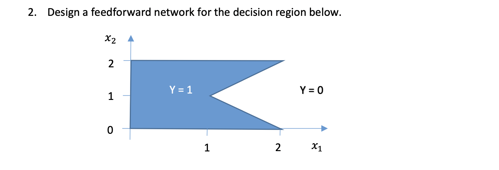 Solved 2. Design a feedforward network for the decision | Chegg.com
