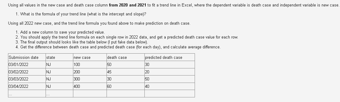 Solved Sum of new_case Column Labels | Chegg.com
