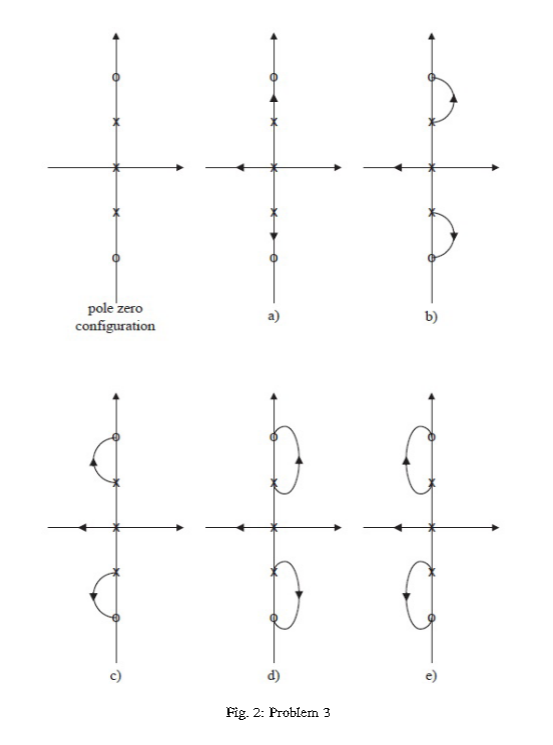 Solved Consider the pole zero configuration shown in the top | Chegg.com