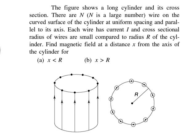 The figure shows a long cylinder and its cross | Chegg.com