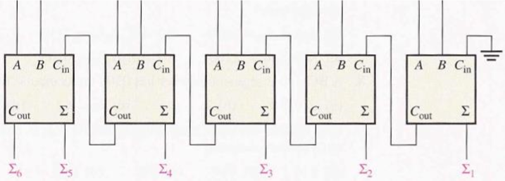 Solved Develop and simulate a parallel adder as show below | Chegg.com