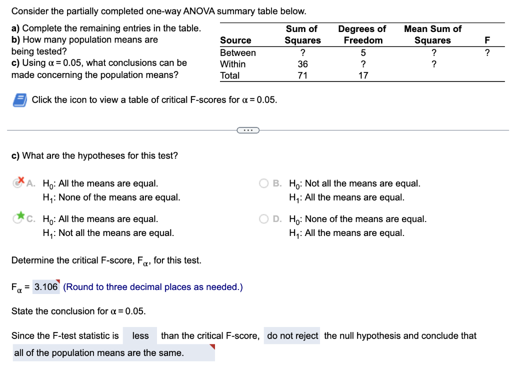 Solved Consider the partially completed one-way ANOVA | Chegg.com