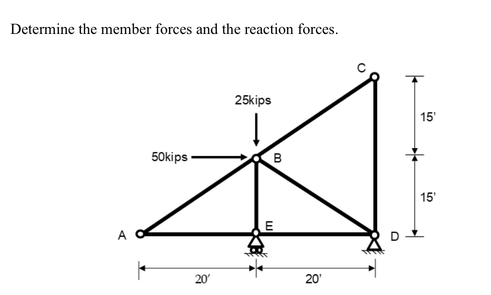 Solved Determine the member forces and the reaction forces. | Chegg.com