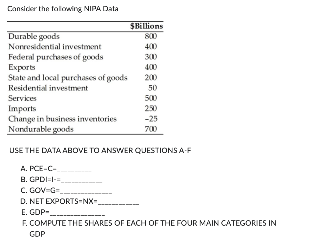 Solved Consider the following NIPA Data USE THE DATA ABOVE | Chegg.com