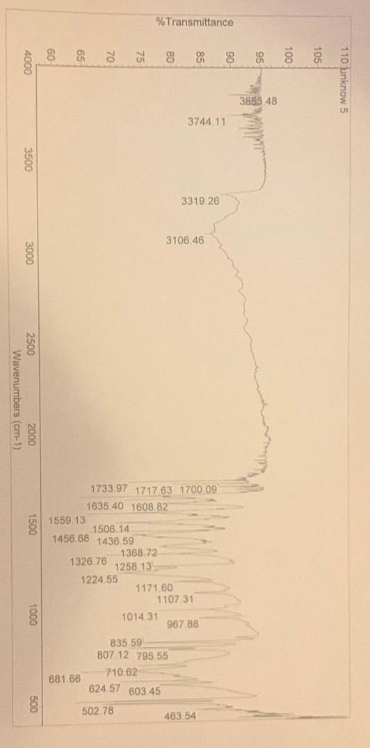 Solved \%Transmittance | Chegg.com