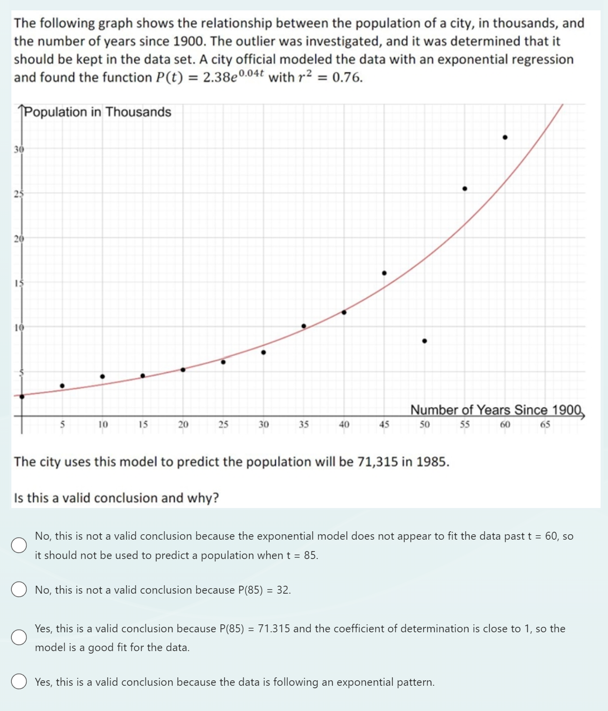 Solved The following graph shows the relationship between | Chegg.com