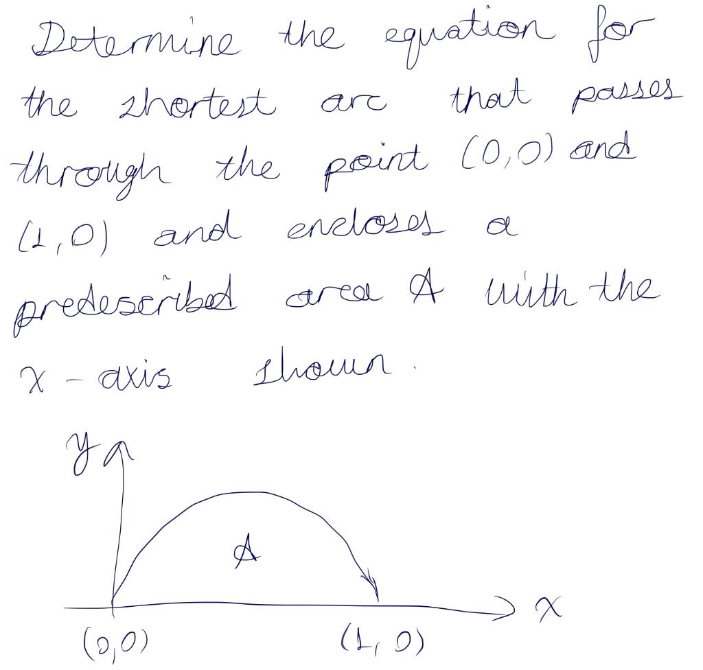 Solved Determine the equation for the shortest arc that | Chegg.com