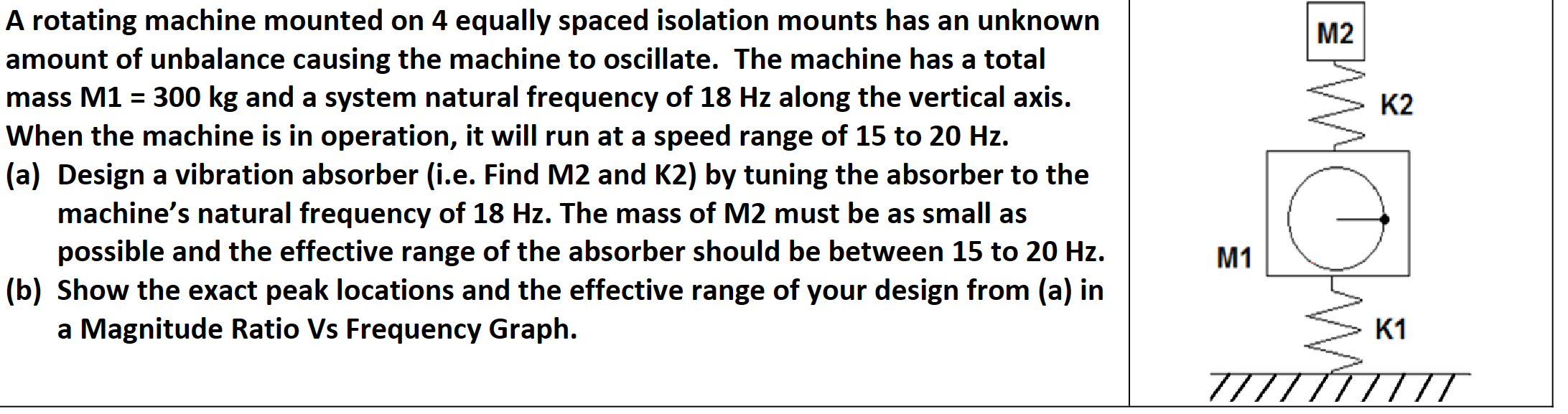 Solved A rotating machine mounted on 4 ﻿equally spaced | Chegg.com