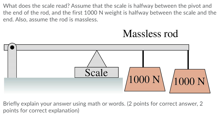 Solved What does the scale read? Assume that the scale is | Chegg.com