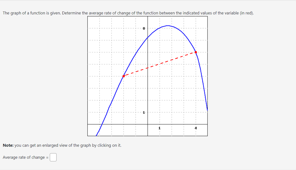 Solved Note: you can get an enlarged view of the graph by | Chegg.com