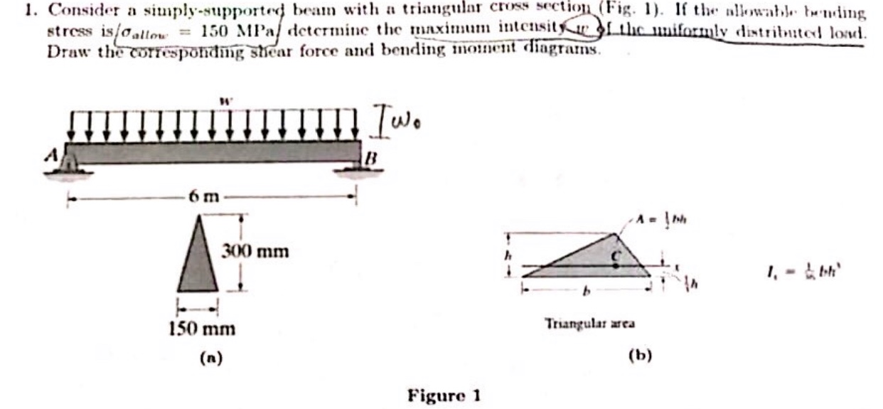 Solved 1. Consider a simply-supported beam with a triangular | Chegg.com