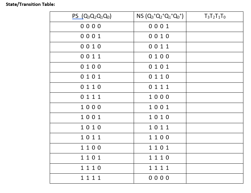 Solved State/Transition Table: | Chegg.com
