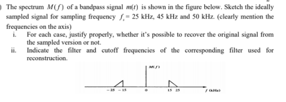 Solved The spectrum M(S) of a bandpass signal m(t) is shown | Chegg.com