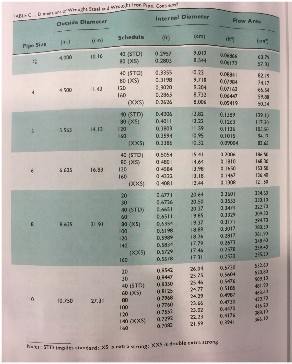 Solved Problem 1 (5 points) An incoming volumetric flow rate | Chegg.com