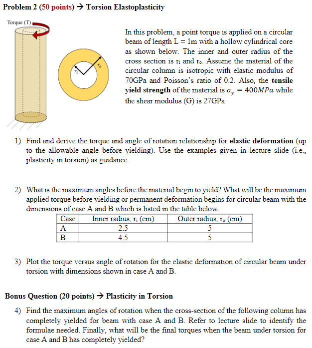 Solved Problem 2 (50 points) → Torsion Elastoplasticity In | Chegg.com