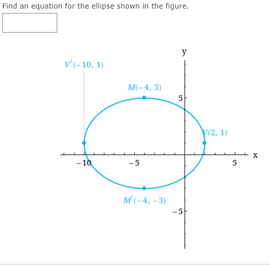 Solved Find an equation for the ellipse shown in the figure. | Chegg.com