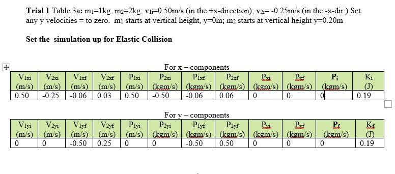 For tables 3(a) and 3(b), using your data to | Chegg.com