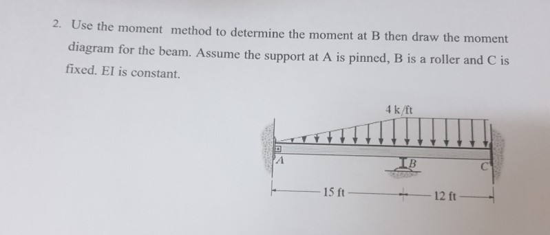 Solved 2. Use the moment method to determine the moment at B | Chegg.com