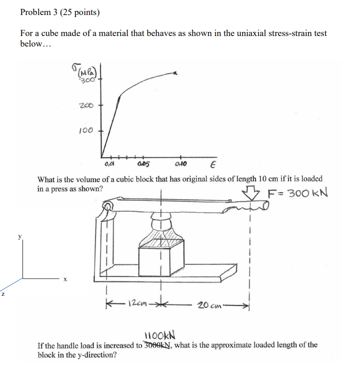 Solved Problem 3 (25 points) For a cube made of a material | Chegg.com