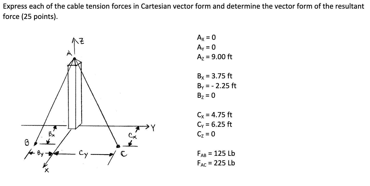 Solved Express each of the cable tension forces in Cartesian | Chegg.com