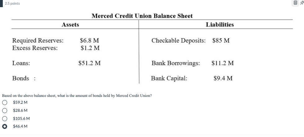 Solved 2.5 points Merced Credit Union Balance Sheet Assets | Chegg.com