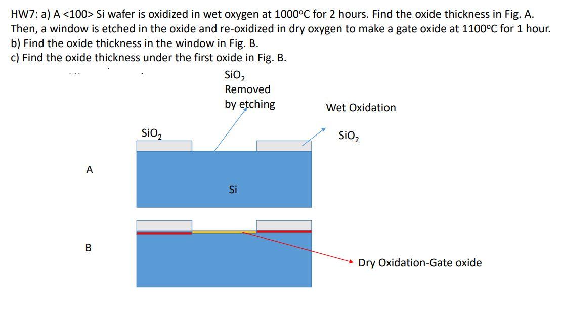 Solved HW7: a) A Si wafer is oxidized in wet oxygen at | Chegg.com