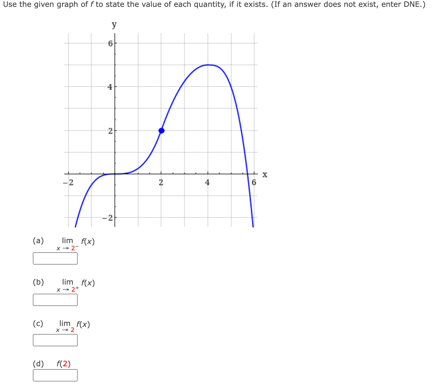 Solved Use the given graph of f to state the value of each | Chegg.com