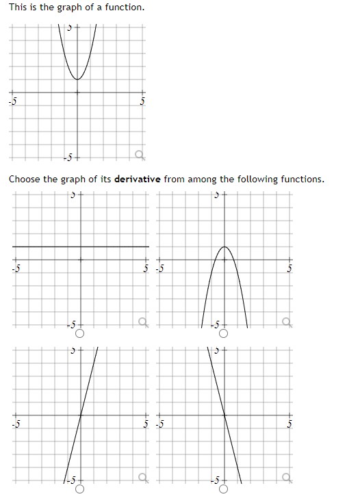 Solved This is the graph of a function. Choose the graph of | Chegg.com