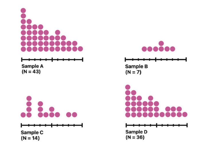 Solved Instructions: For each scenario below, analyze the | Chegg.com