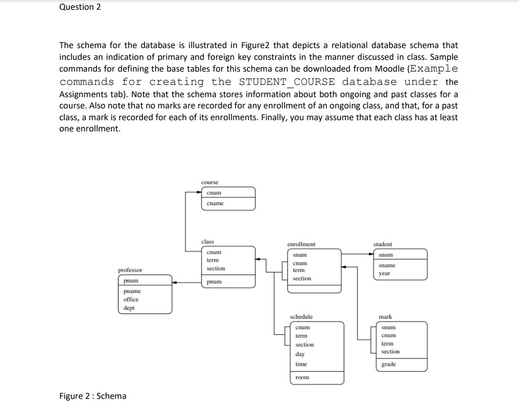 Solved -The schema for the database is illustrated in Figure | Chegg.com