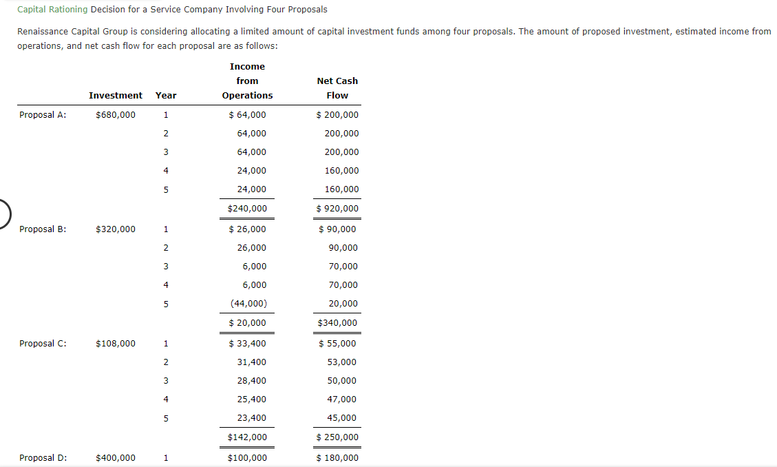 Solved Capital Rationing Decision for a Service Company | Chegg.com