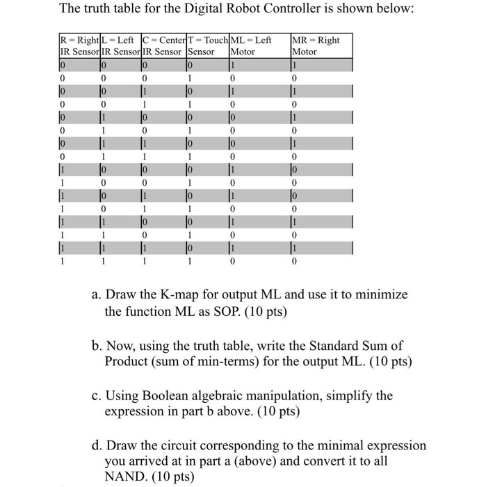 Solved The truth table for the Digital Robot Controller is | Chegg.com