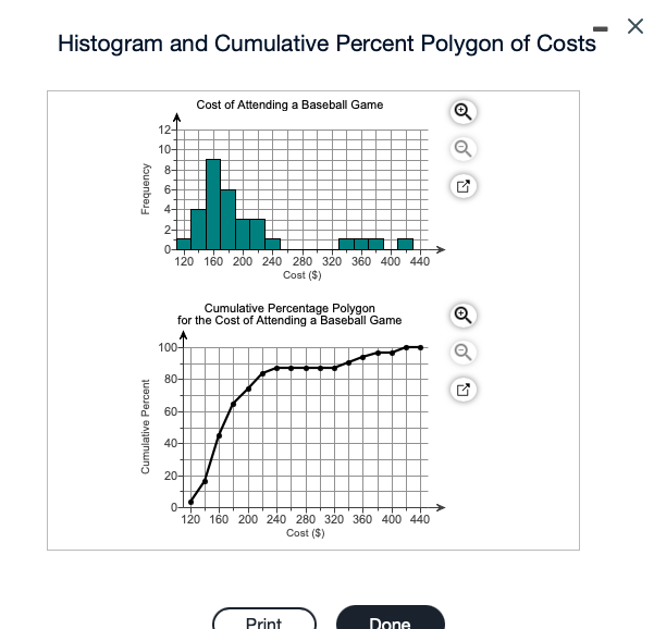 Solved Click the icon to view the histogram and cumulative | Chegg.com