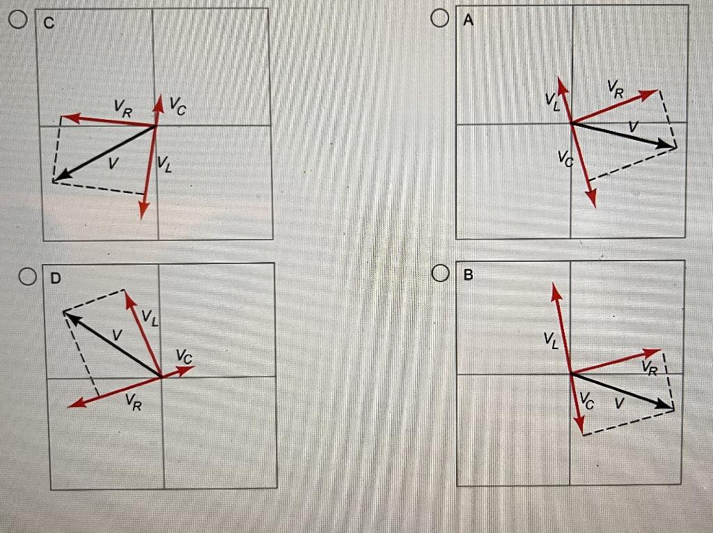 Solved Choose the phasor diagram that shows the correct | Chegg.com