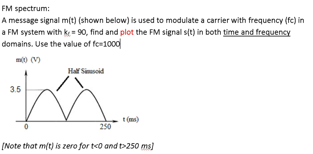 Solved FM spectrum: A message signal m(t) (shown below) is | Chegg.com
