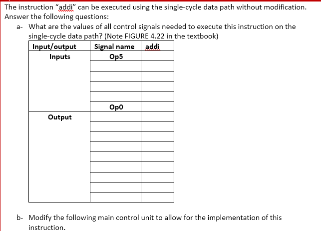 Solved The instruction "addi" can be executed using the | Chegg.com