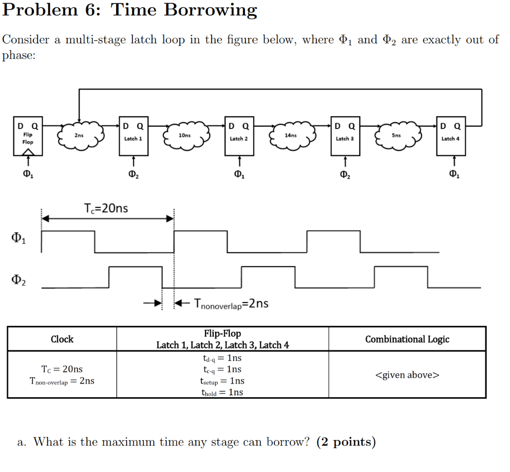 Problem 6: Time Borrowing Consider a multi-stage | Chegg.com