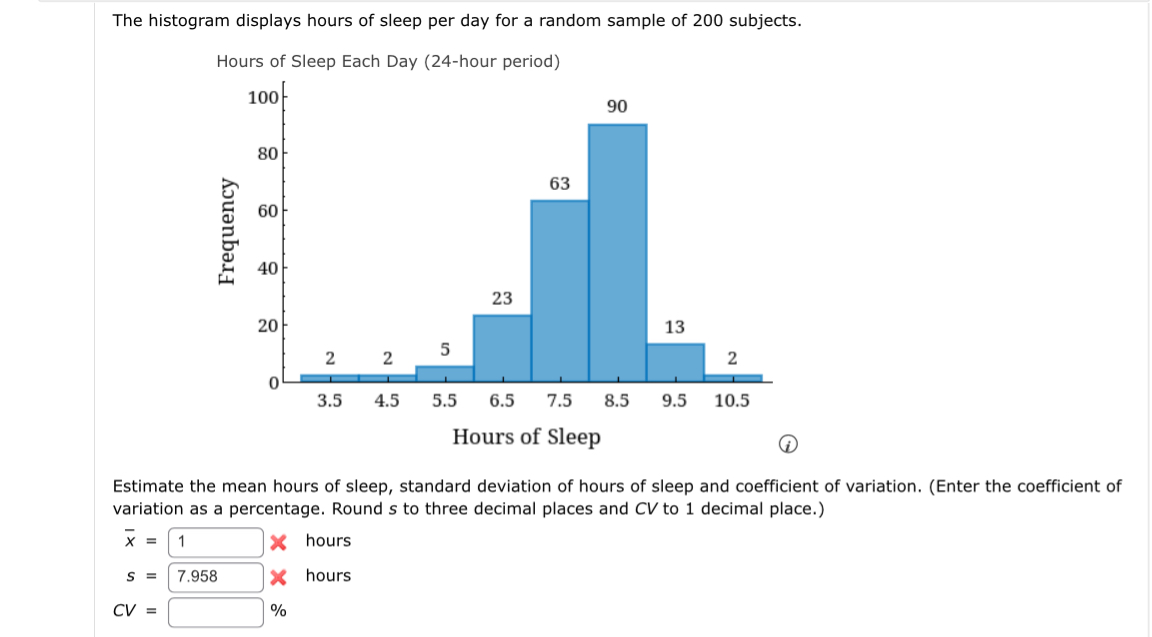Solved The histogram displays hours of sleep per day for a | Chegg.com
