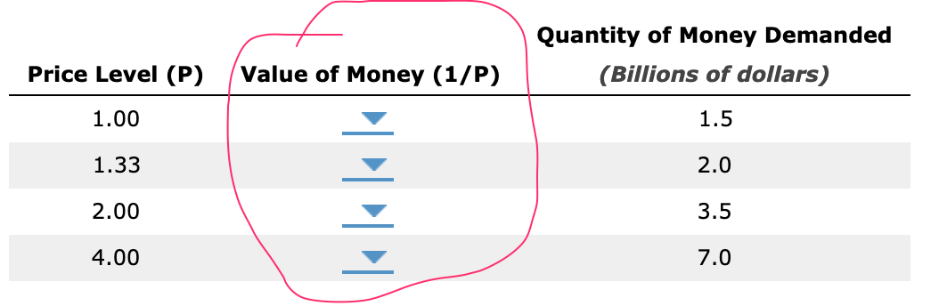 Solved Money supply, money demand, and adjustment to | Chegg.com
