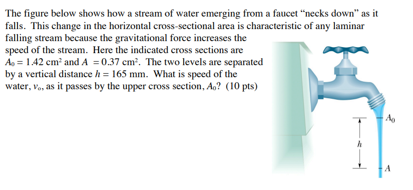 Solved The figure below shows how a stream of water emerging | Chegg.com