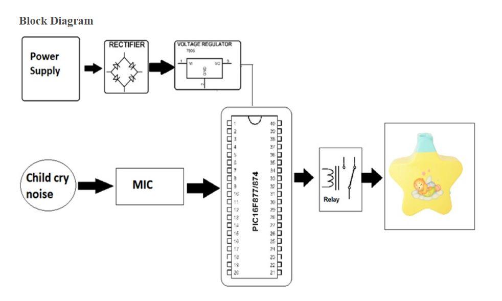 Solved Course: pic microcontroller Project: Auto Baby Cry | Chegg.com