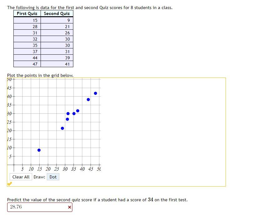 Solved Dlnt the nointe in tho rrit holnut Predict the value | Chegg.com