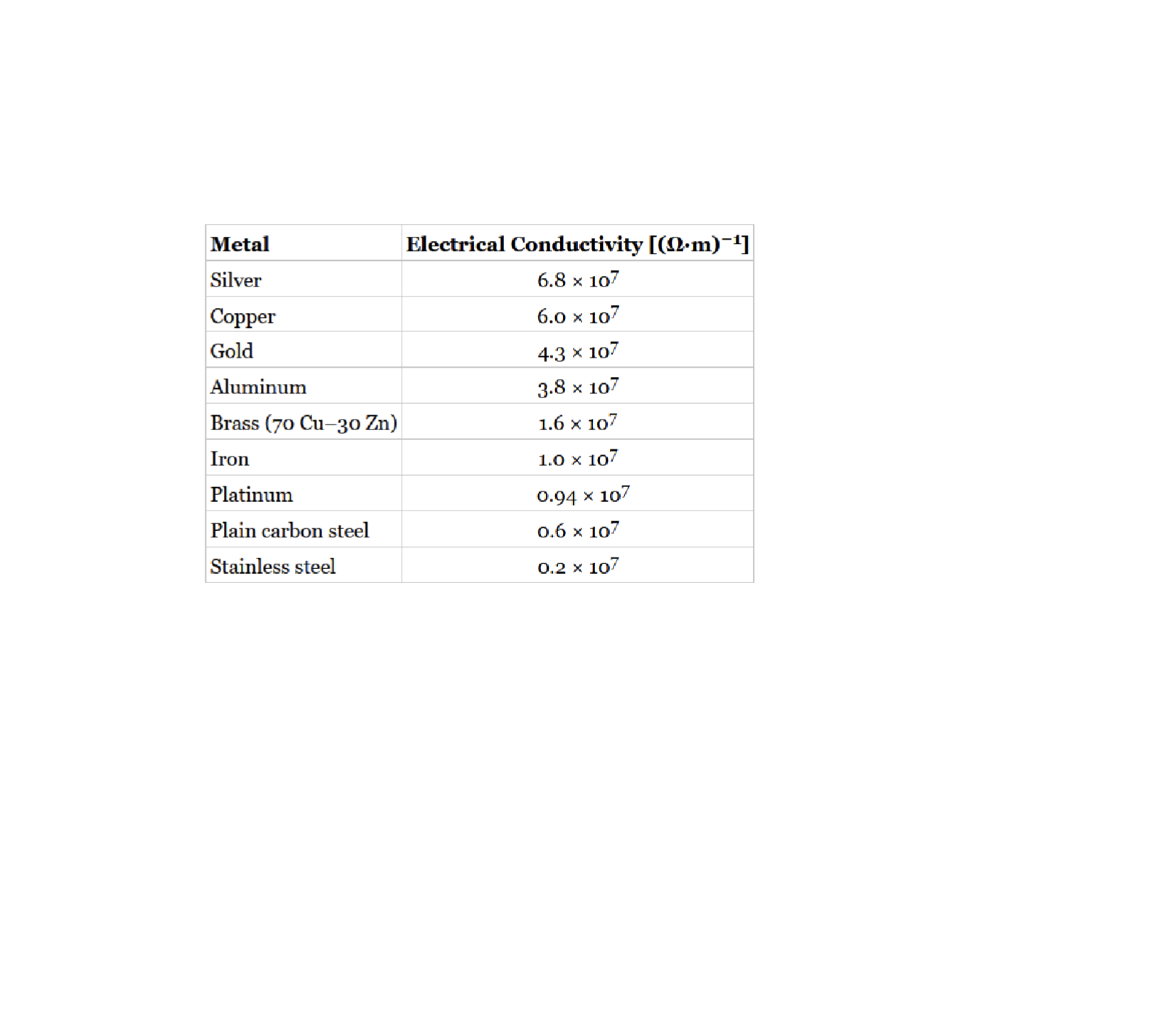 Solved 3. A 5 km copper bundle consisting of 6 mm diameter | Chegg.com