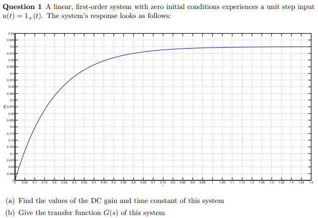 Solved Question 1 A Linear First Order System With Zero 1654