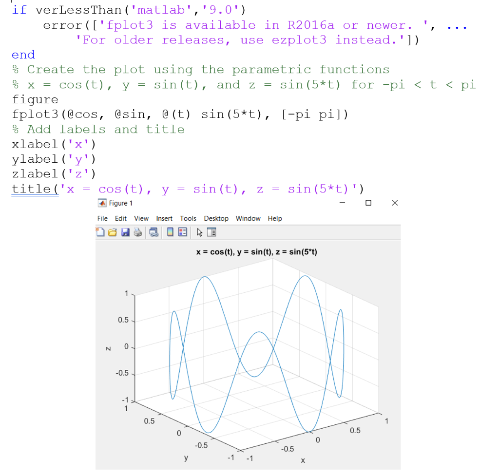 Solved please Convert the following MATLAB code to PYTHON. | Chegg.com