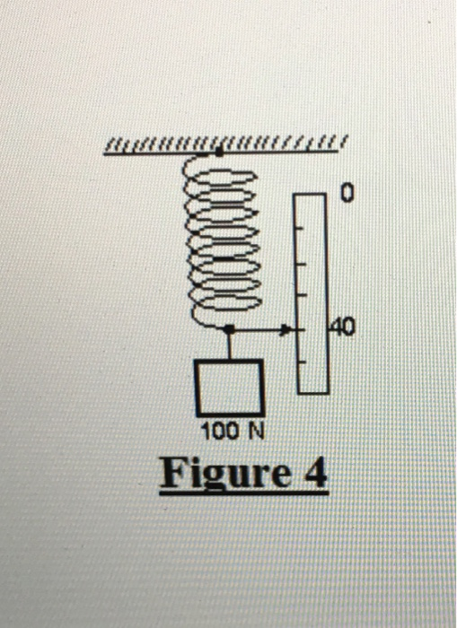 Solved 30 An Ideal Spring With A Pointer Attached To Its
